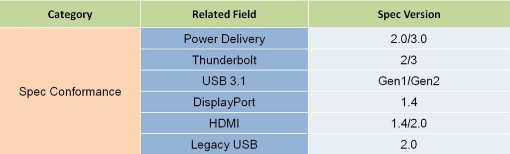 USB Type-C® Test Lab | Allion Labs