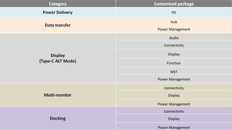 USB Type-C® Test Lab | Allion Labs