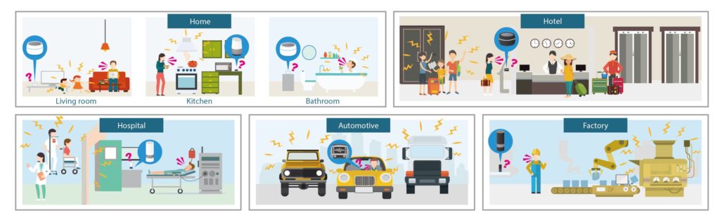 Audio and Acoustics Test Lab | Allion Labs