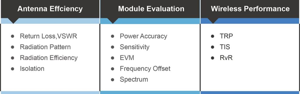 RF Test Lab | Allion Labs