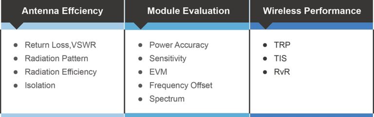 RF Test Lab | Allion Labs