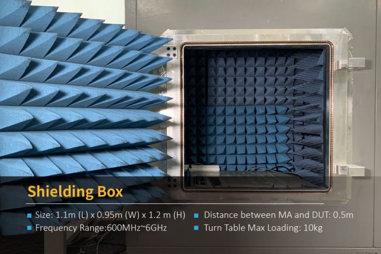 RF Test Lab | Allion Labs