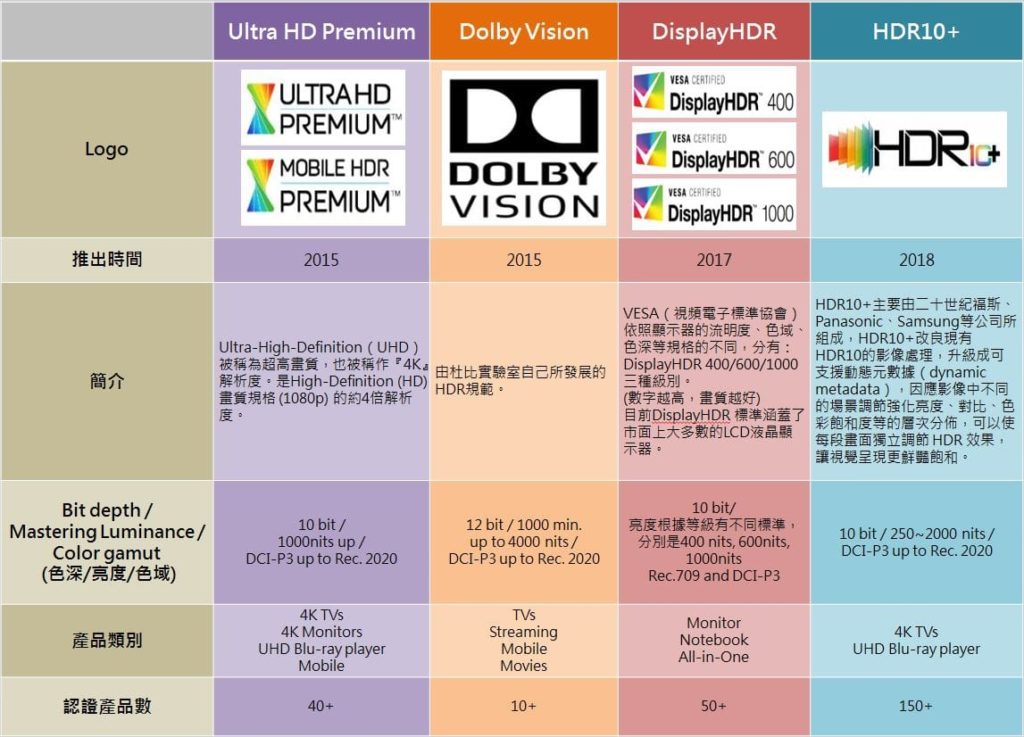 HDR Test Lab | Allion Labs