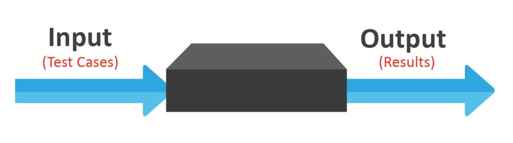 Software Test Lab | Allion Labs