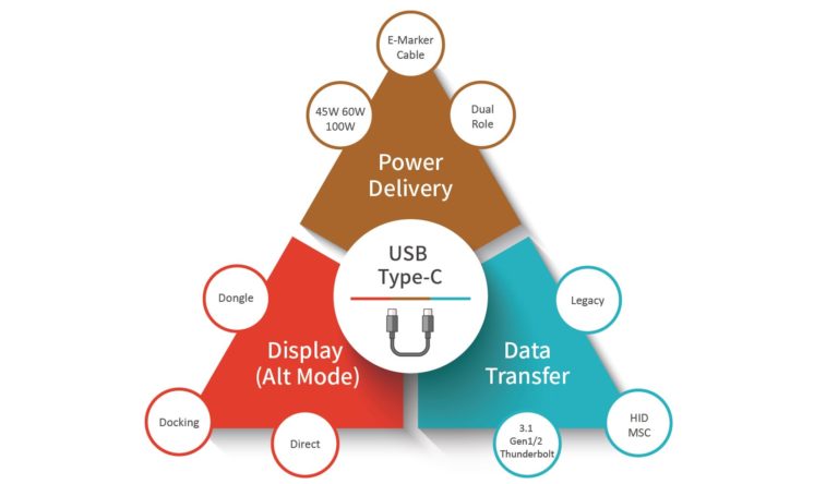USB Type-C® Test Lab | Allion Labs