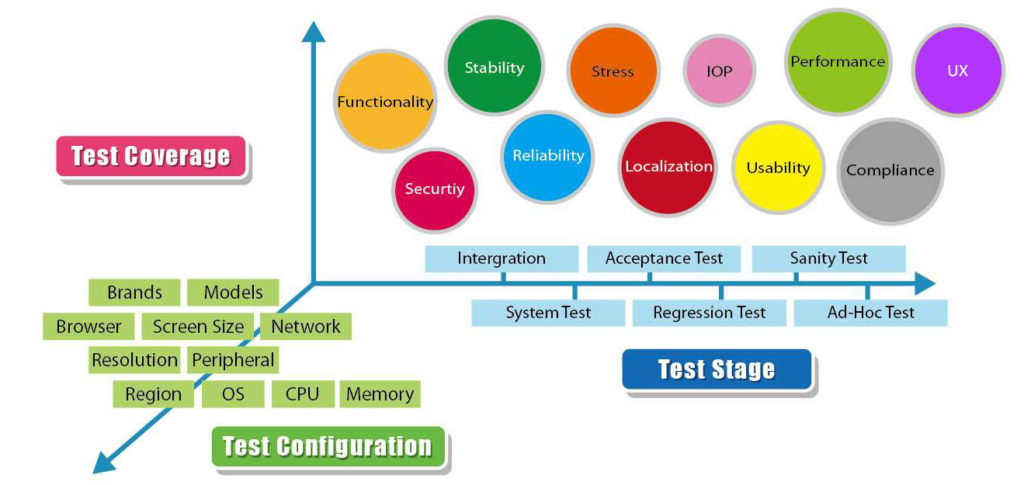 Software Test Lab | Allion Labs