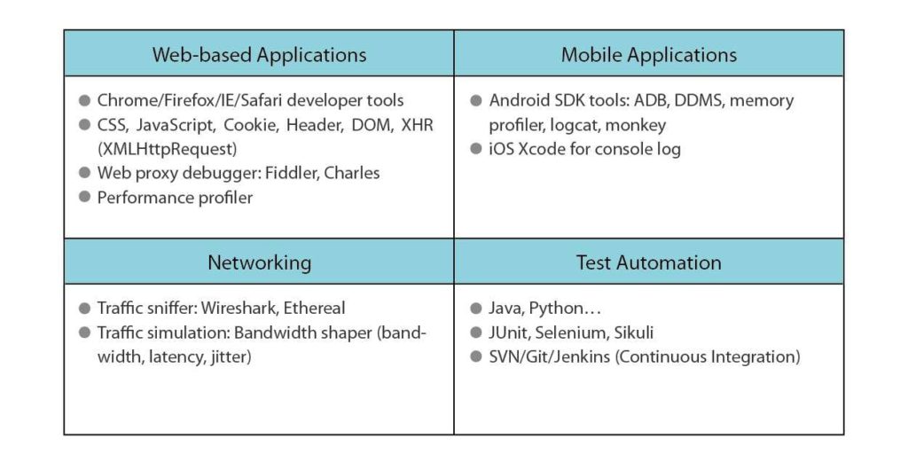 Software Test Lab | Allion Labs