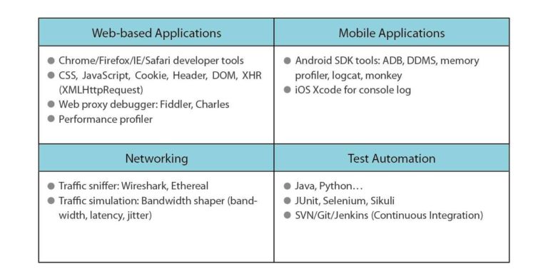 Software Test Lab | Allion Labs