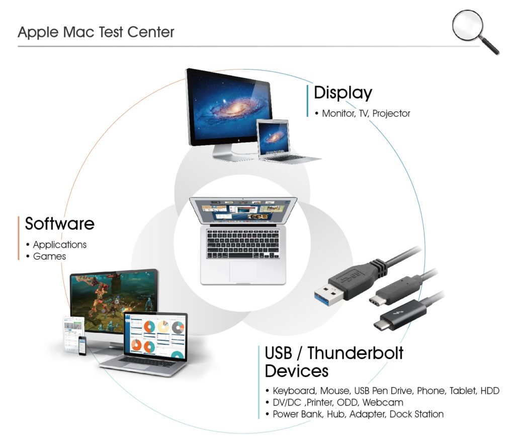 Apple Mac Test Lab | Allion Labs