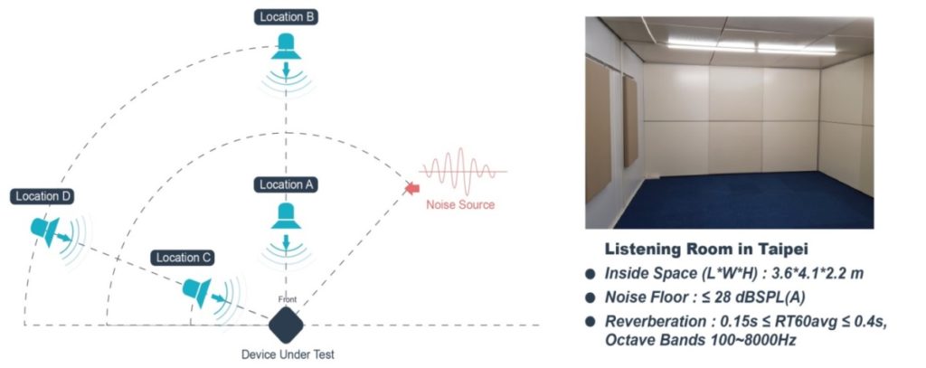 Smart TV Test Lab | Allion Labs