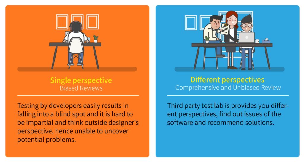 Software Test Lab | Allion Labs