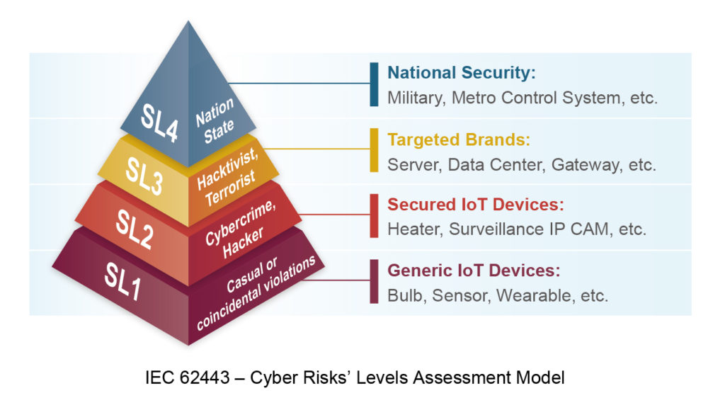 Security Lab | Allion Labs