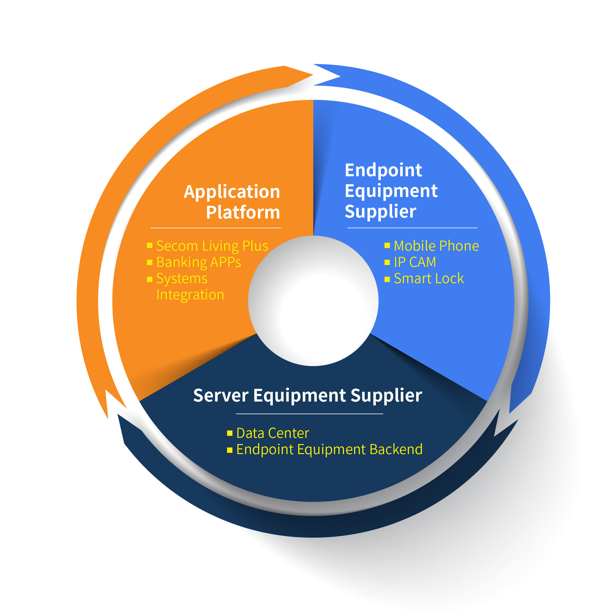 Security Lab-09 – Allion Labs