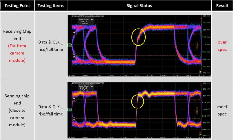Signal Integrity Testing | Allion Labs