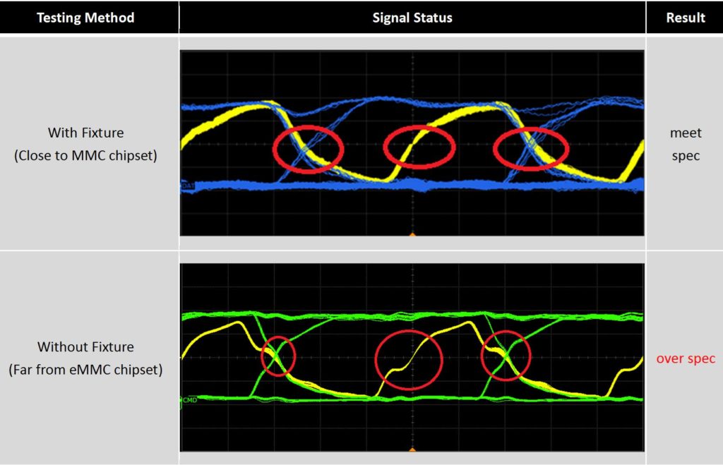 Signal Integrity Testing | Allion Labs
