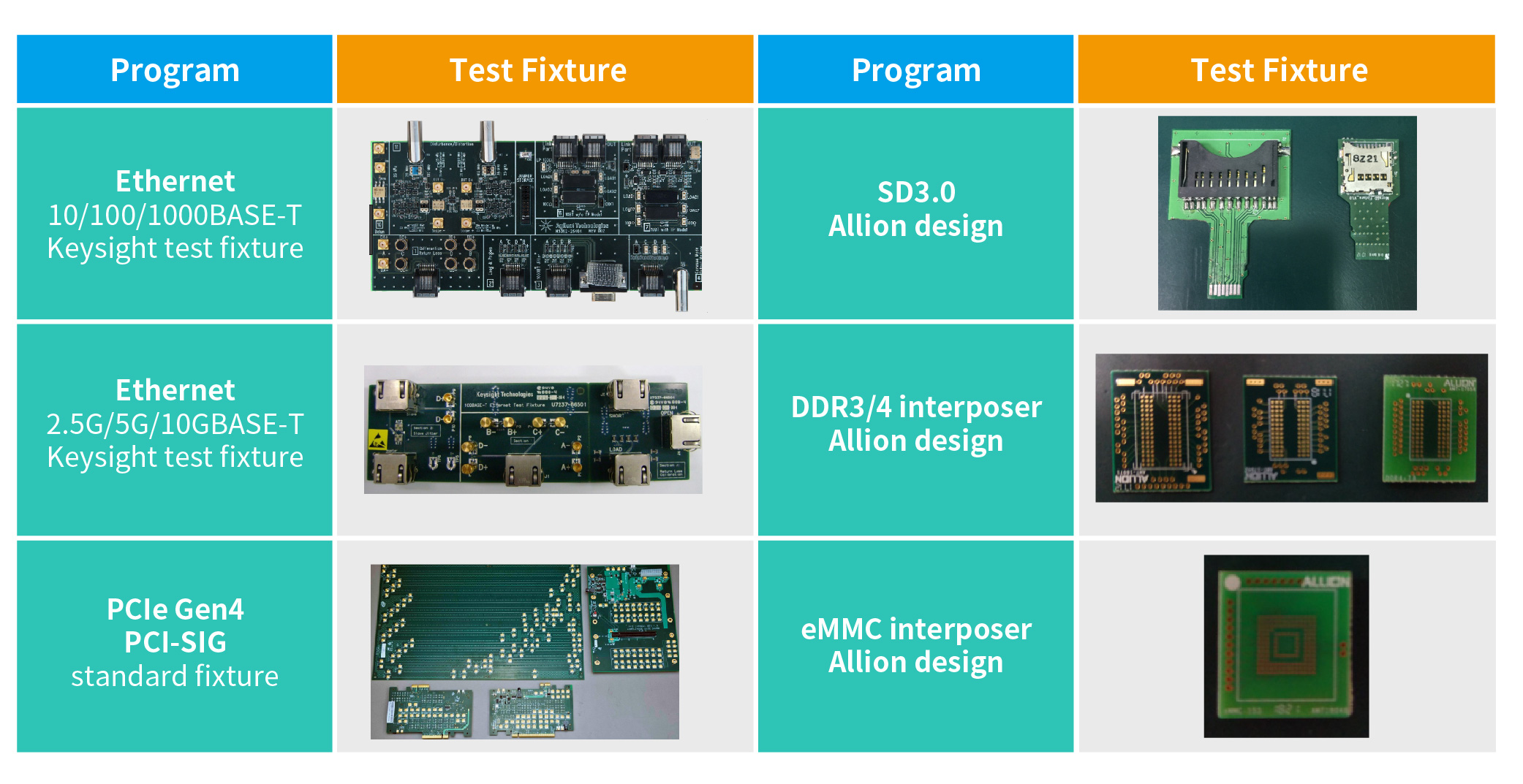 Signal Integrity Testing | Allion Labs
