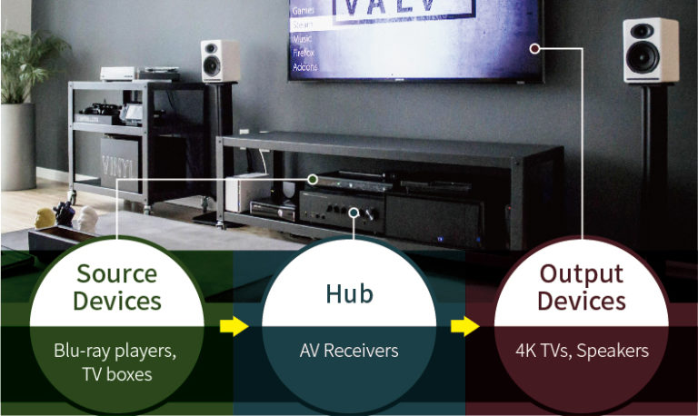 Dolby Atmos Testing Ecosystem | Allion Labs