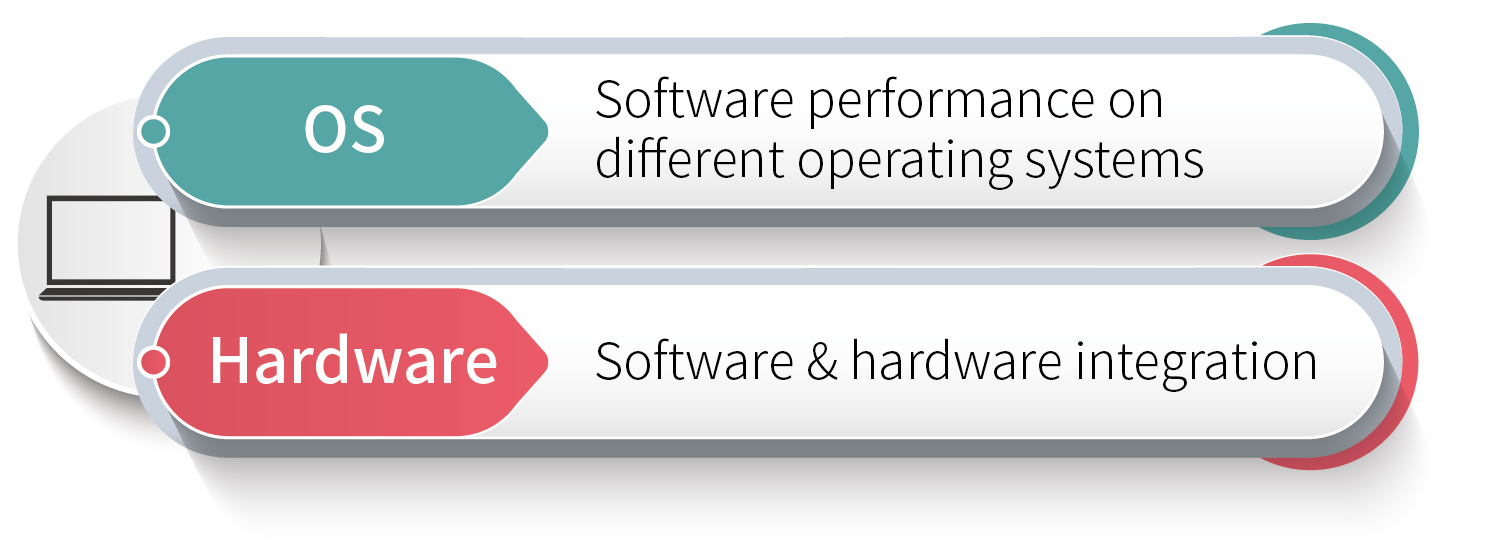 Software Testing Ecosystem | Allion Labs