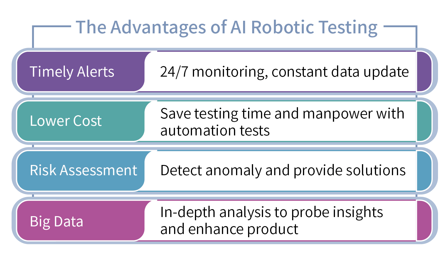 Software Testing Ecosystem | Allion Labs