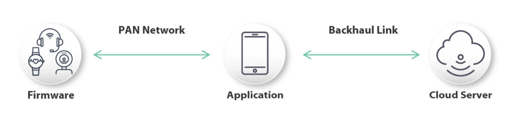 Allion Qualified-QRS Program for ODM Ecosystem | Allion Labs