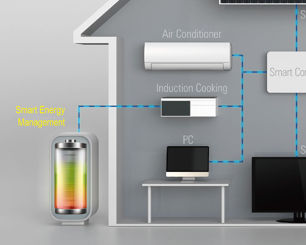 Smart Energy Management System | Allion Labs