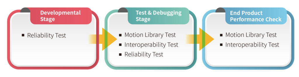 Smart Wearable Test Lab | Allion Labs