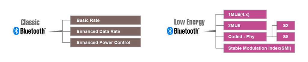 Bluetooth Qualification Testing | Allion Labs