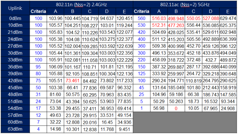 Testing Wi-Fi routers with TR-398 standard—Which one has the best ...