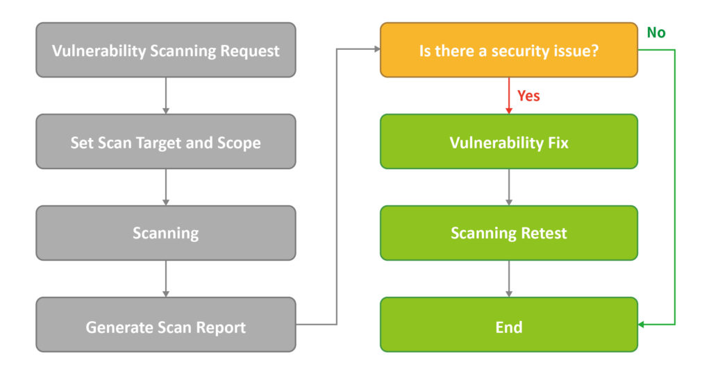 The Real Threat of Virtual World – A Probe into Vulnerability Detection ...