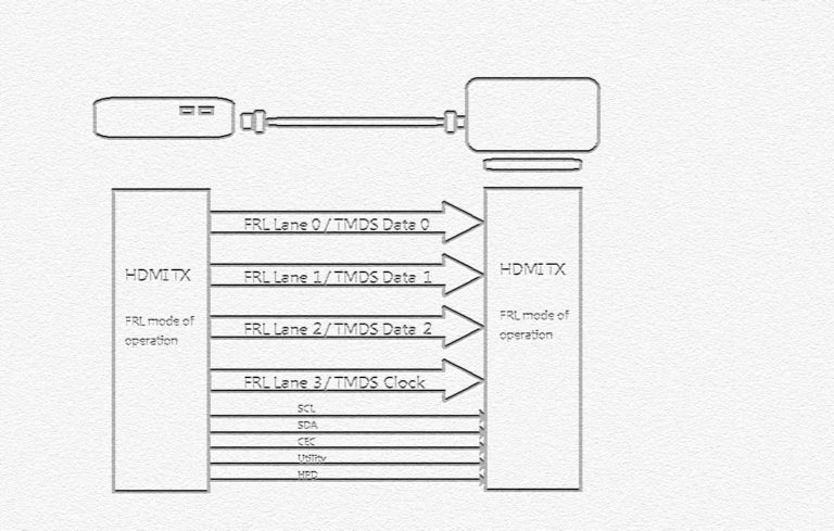 A new horizon for HDMI 2.1 – 8K | Allion Labs