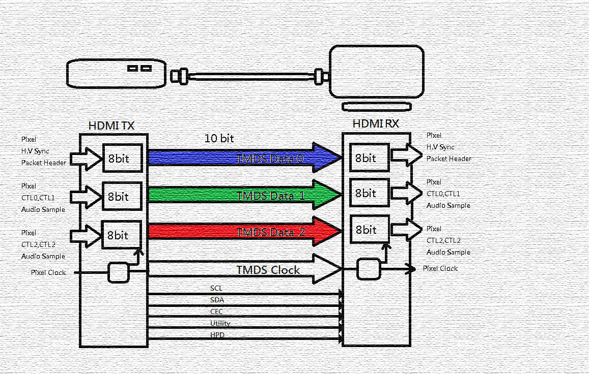 A new horizon for HDMI 2.1 – 8K | Allion Labs