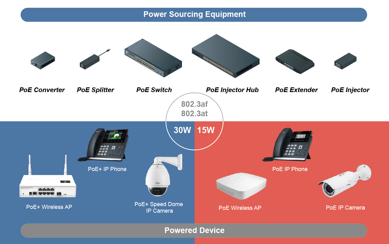 Power over Ethernet for IoT | Allion Labs