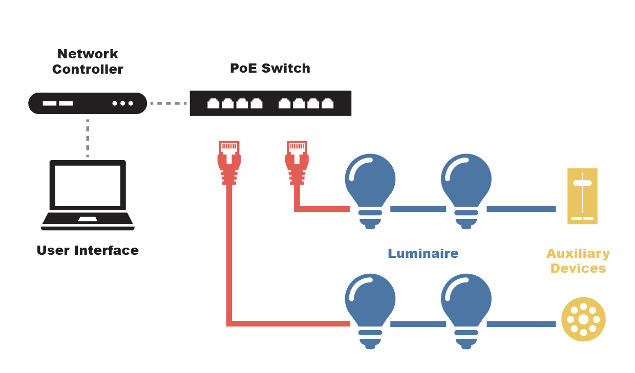 Power over Ethernet for IoT | Allion Labs