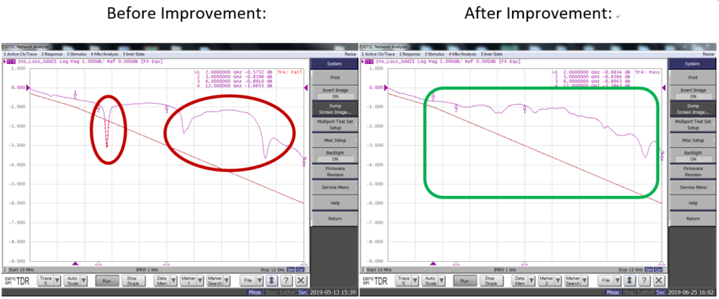 Fixture Design – the Key Factor to Getting your Cable & Connector ...