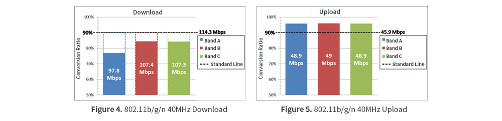 4g Lte Chart