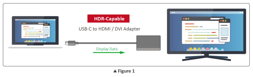 VESA Display HDR and HDR10+ Testing Services | Allion Labs