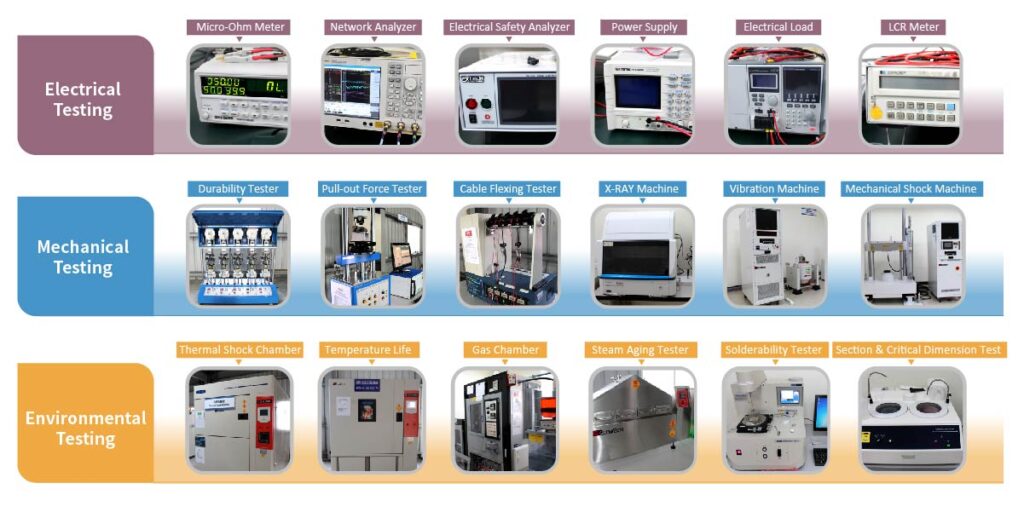 Cable and Connector Lab | Allion Labs