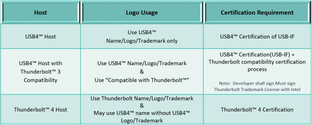 Thunderbolt Certification | Allion Labs