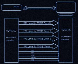 A New Horizon for HDMI 2.1—8K (Concepts and Specifications) | Allion Labs