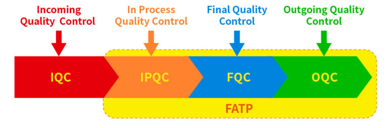 Quality Control - The Key to Successful Products | Allion Labs
