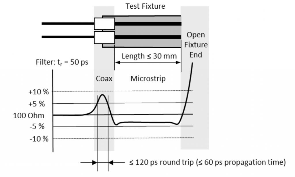 Car Ethernet – An introduction to TC9 | Allion Labs
