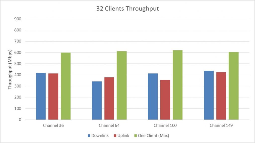 Is Your Wireless Network Ready for Connecting Multiple Devices at Once ...