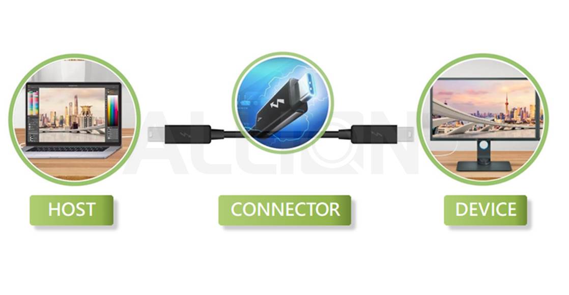 Testing Services For Thunderbolt™ 4 Connector Certification Only At Allion Labs Allion Labs
