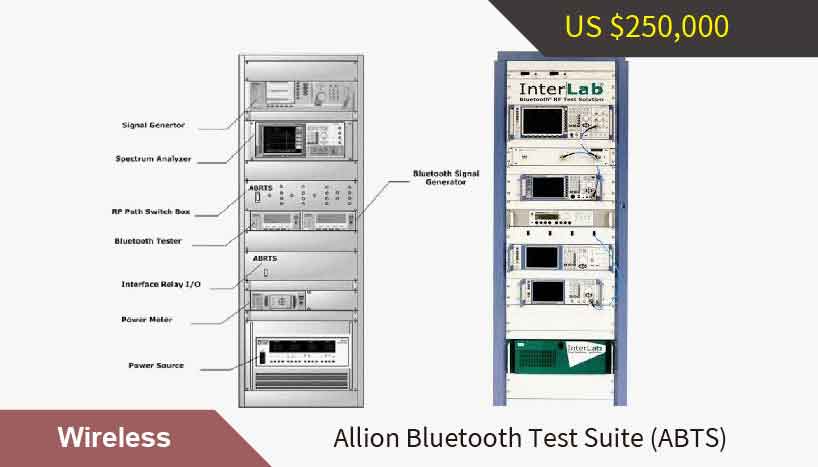 Automotive Head Unit Validation | Allion Labs