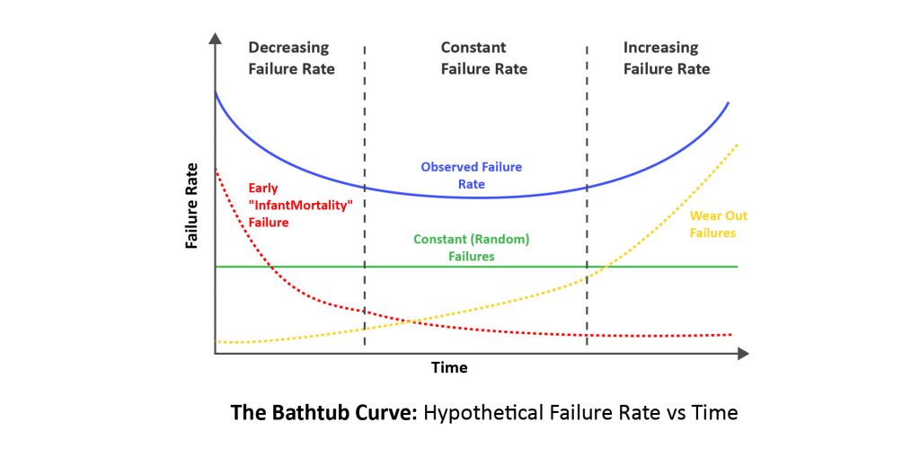 HALT Test Lab | Allion Labs