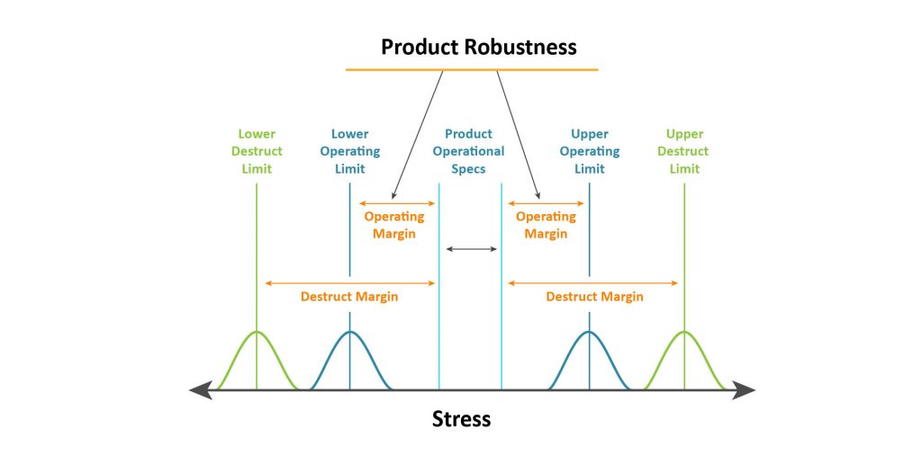 HALT Test Lab | Allion Labs
