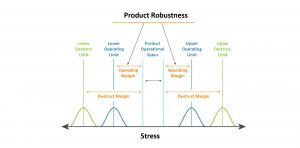 HALT Test Lab | Allion Labs