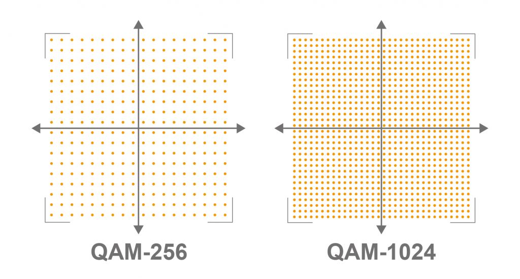 1. 1024 QAM – Allion Labs