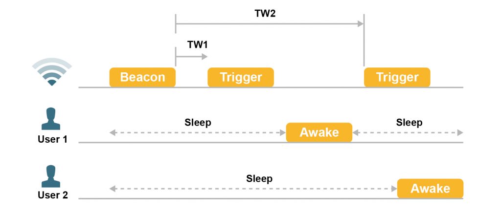 3. TWT – Allion Labs