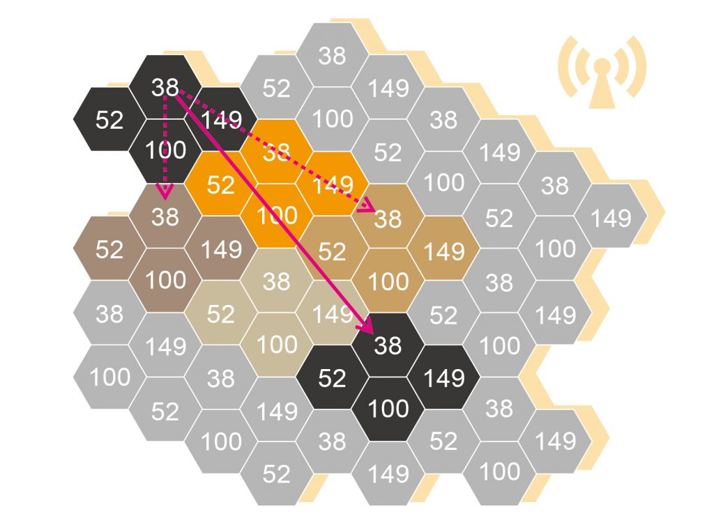 4. BSS coloring – Allion Labs